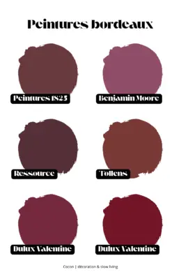 Bordeaux, une couleur tendance, intense et sophistiquée
